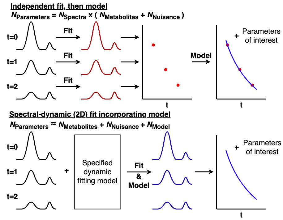 Files · master · William Clarke / FSL-MRS dynamic fitting · GitLab